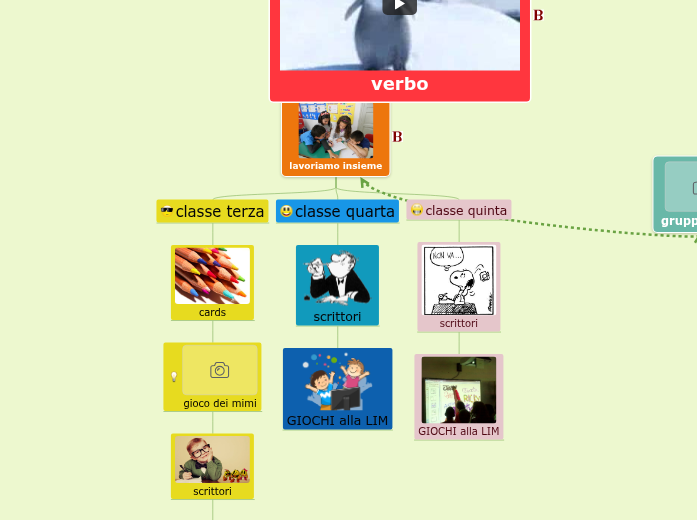 verbo - Mind Map